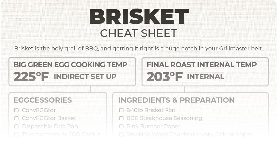 [FREE DOWNLOAD] Brisket Cheat Sheet for the Big Green Egg – Outdoor Home