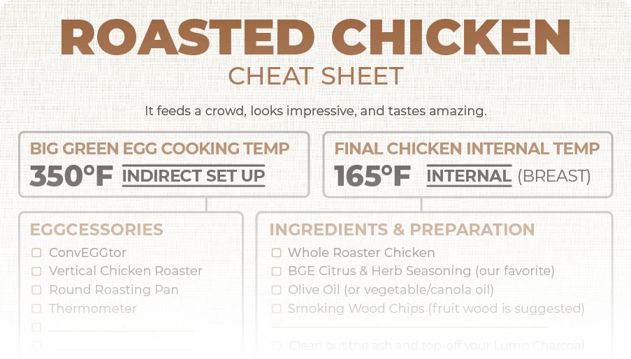 [FREE DOWNLOAD] Roasted Chicken Cheat Sheet – Outdoor Home